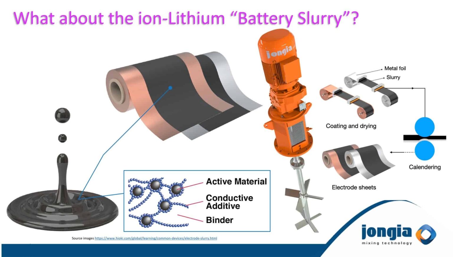 Mixing Electrolyte for Ion-Lithium Batteries - Jongia Mixing Technology