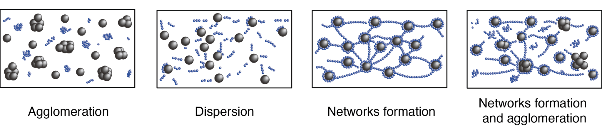 Mixing the correct Ion-Lithium Battery Slurry is a real