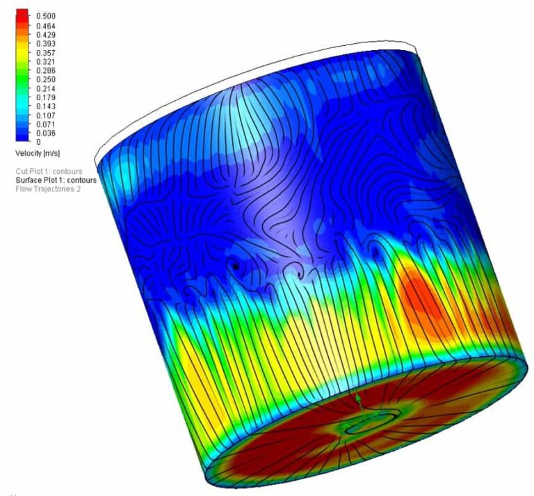 CFD Analysis - Jongia Mixing Technology